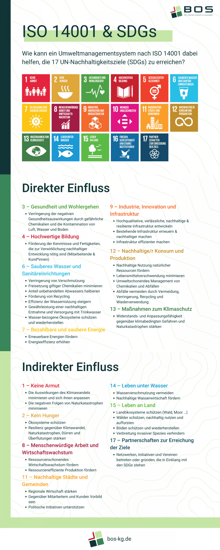 Die 17 UN-Nachhaltigkeitsziele (SDGs) mit der ISO 14001 erreichen - BOS