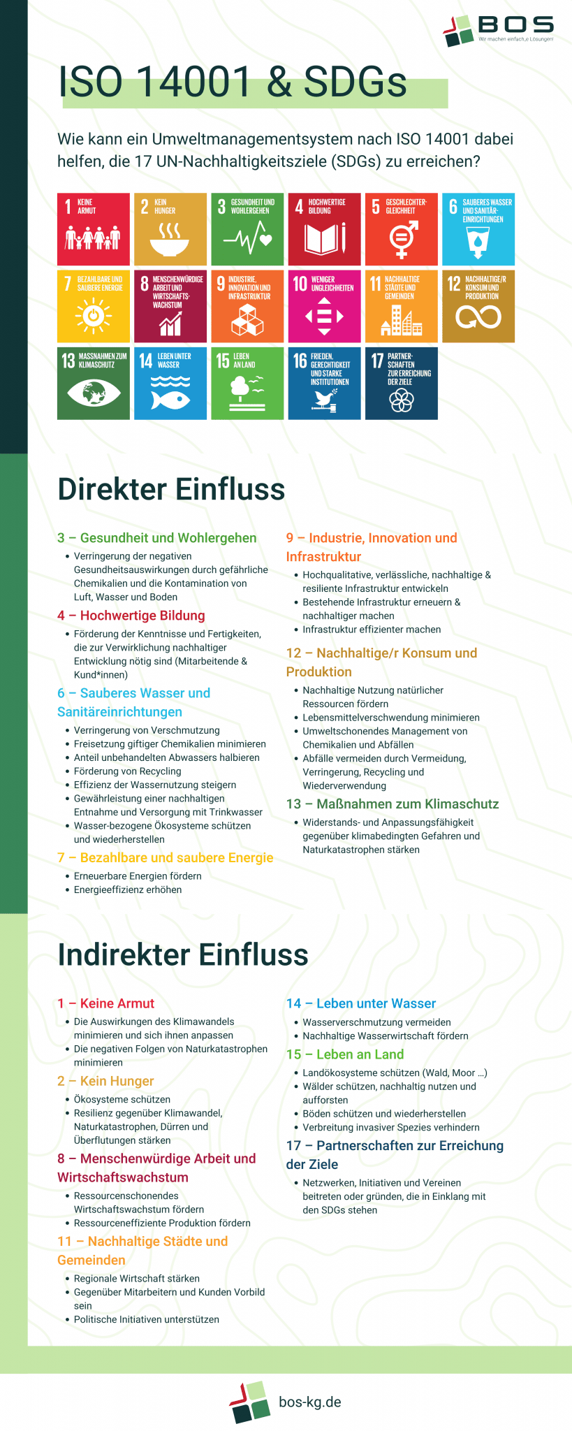 Die 17 UN-Nachhaltigkeitsziele (SDGs) mit der ISO 14001 erreichen - BOS