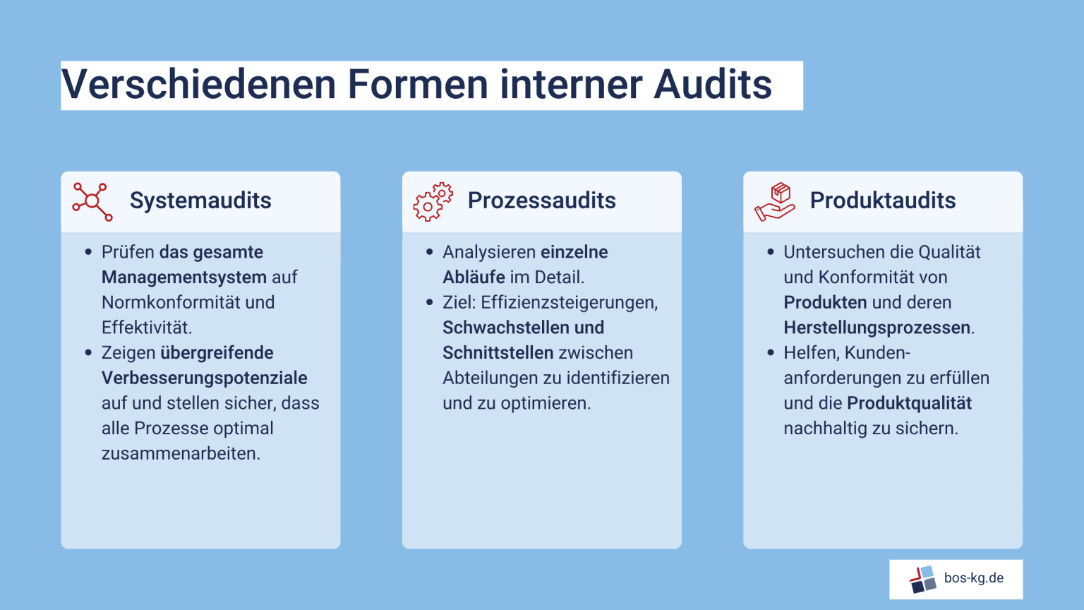 Internes Audit: Der praxisnahe Leitfaden für KMU - BOS